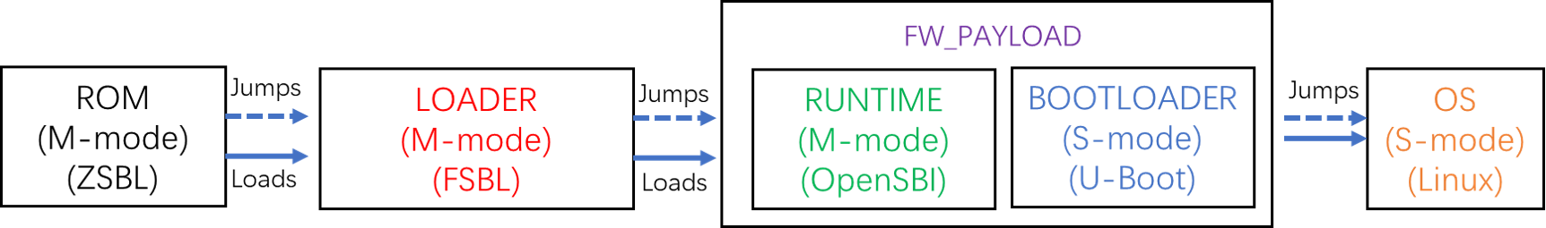 OpenSBI-Firmware固件 - 知乎