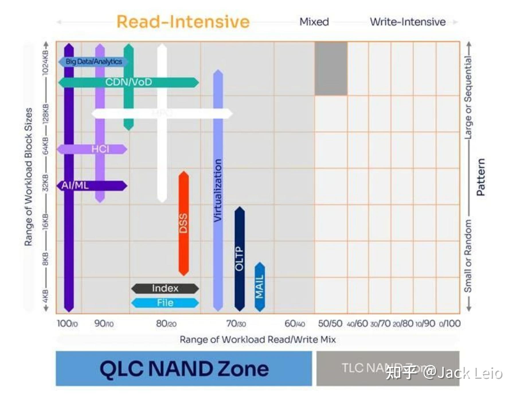 QLC D5-P5430评测 - 知乎