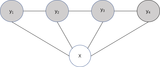 Linear-Chain-CRF 的前世今生 - 知乎