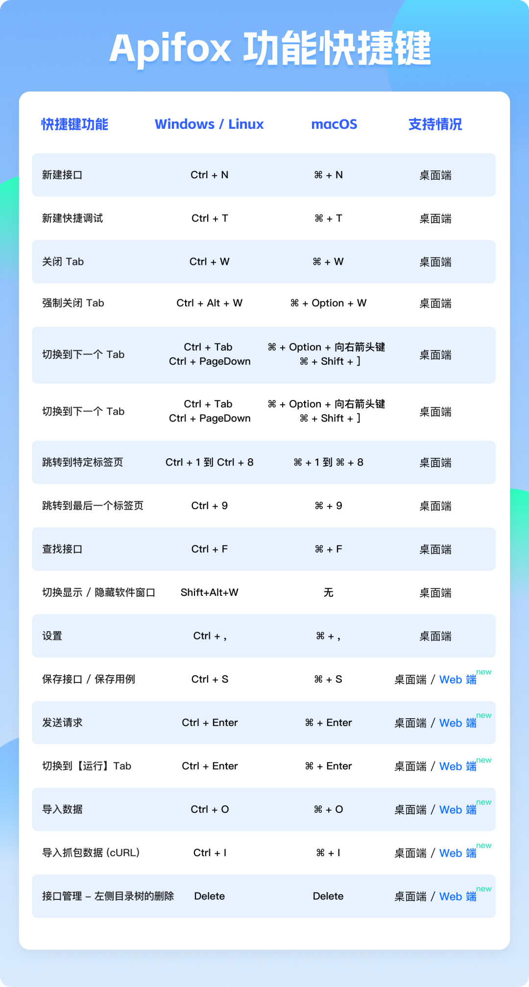 Apifox 更新 | WebSocket 接口调试功能上线！ - 知乎