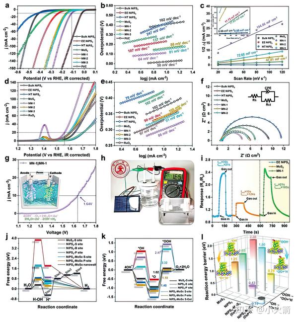MoS2/NiPS3异质结催化H2O分解（界面电场效应，HER和OER过电位112和296 mV） - 知乎