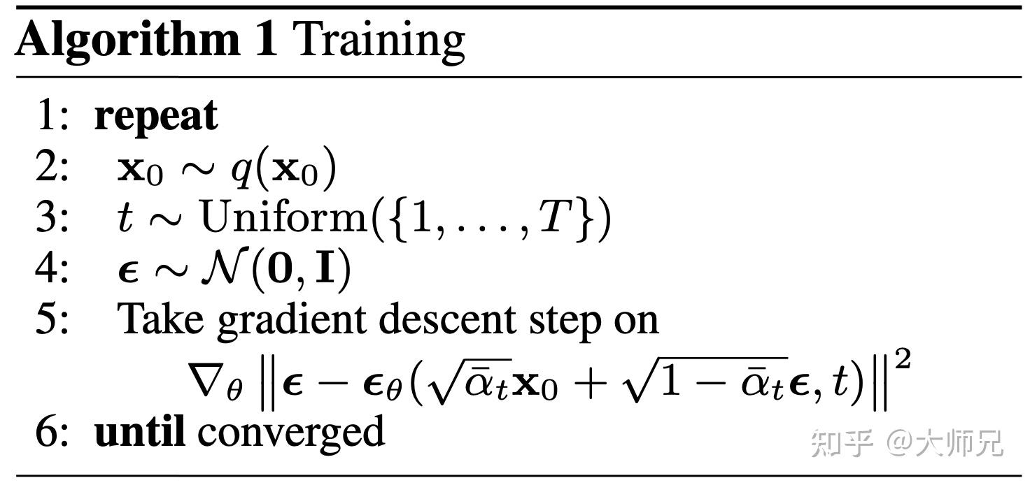 扩散模型：DDPM - 知乎