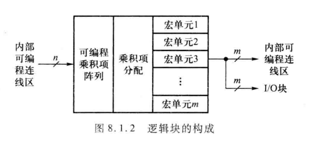 第八章·CPLD和FPGA - 知乎