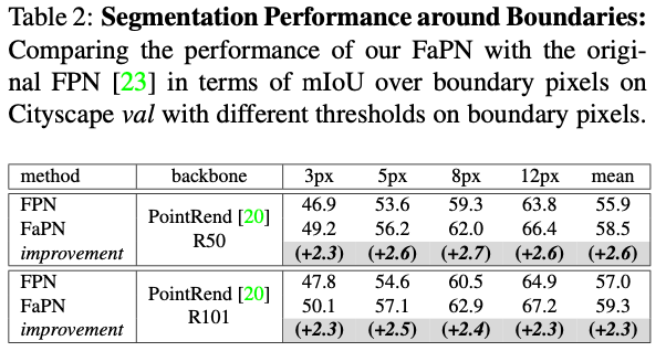 ICCV2021 FaPN: Feature-aligned Pyramid Network for Dense Image Prediction - 知乎
