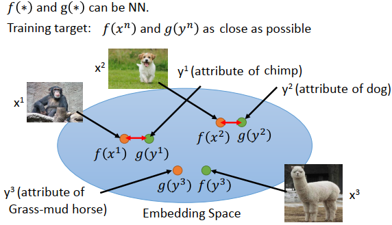 NTU-DL：CH06-Transfer Learning - 知乎