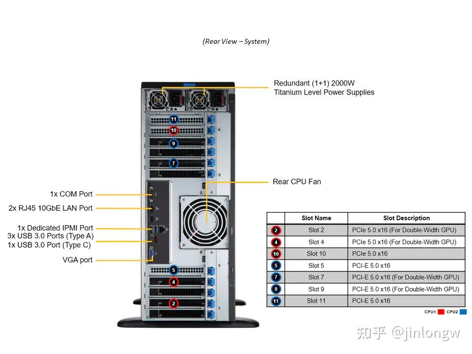 SuperServer SYS-741GE-TNRT - 知乎