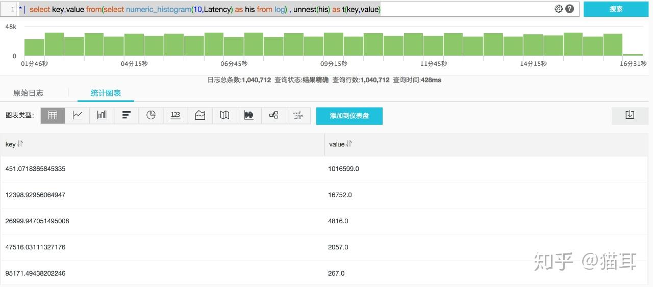 SQL老司机，在SQL中计算 array & map & json数据 - 知乎