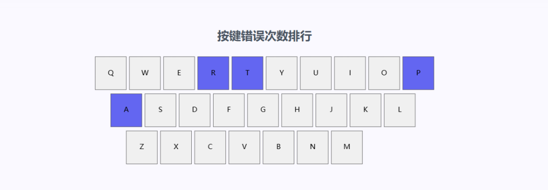GitHub 16k Star 英语提升必备！让你边打字边学英语开源神器！！ - 知乎