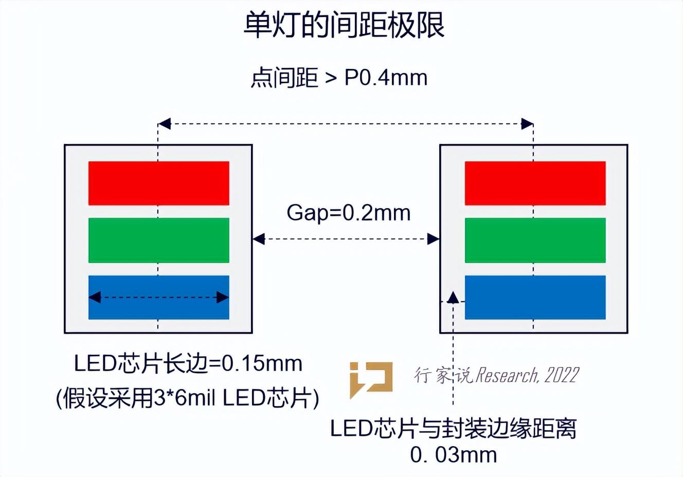 P0.46、8K、163吋！雷曼Micro LED超高清巨幕背后有何技术秘籍？ - 知乎