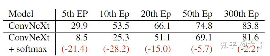 文献阅读：Efficient Deformable ConvNets: Rethinking Dynamic and Sparse Operator for Vision ...
