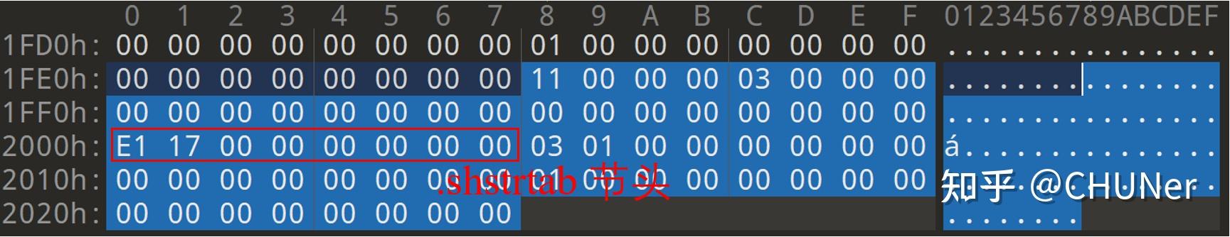 ELF 文件解析 2-节 - 知乎