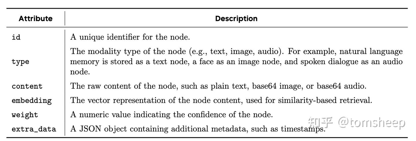 M3-Agent：为 AI 智能体构建「长期记忆」 - 知乎