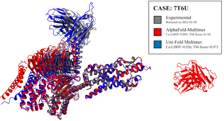 Multimer 结构预测，及 Uni-Fold 开发记录 - 知乎