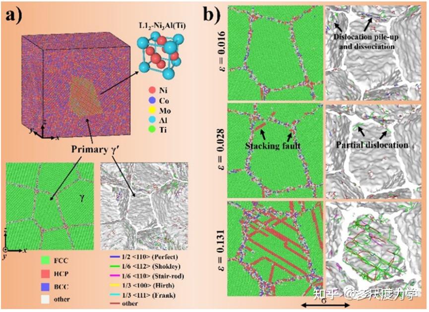 Scripta Mater.：镍基高温合金γ′相的变形机制 - 知乎
