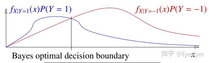 决策理论 - 知乎