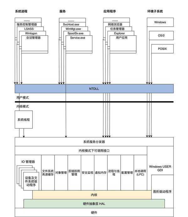 震撼的linux全景图:业界成熟的内核架构长什么样? 知乎