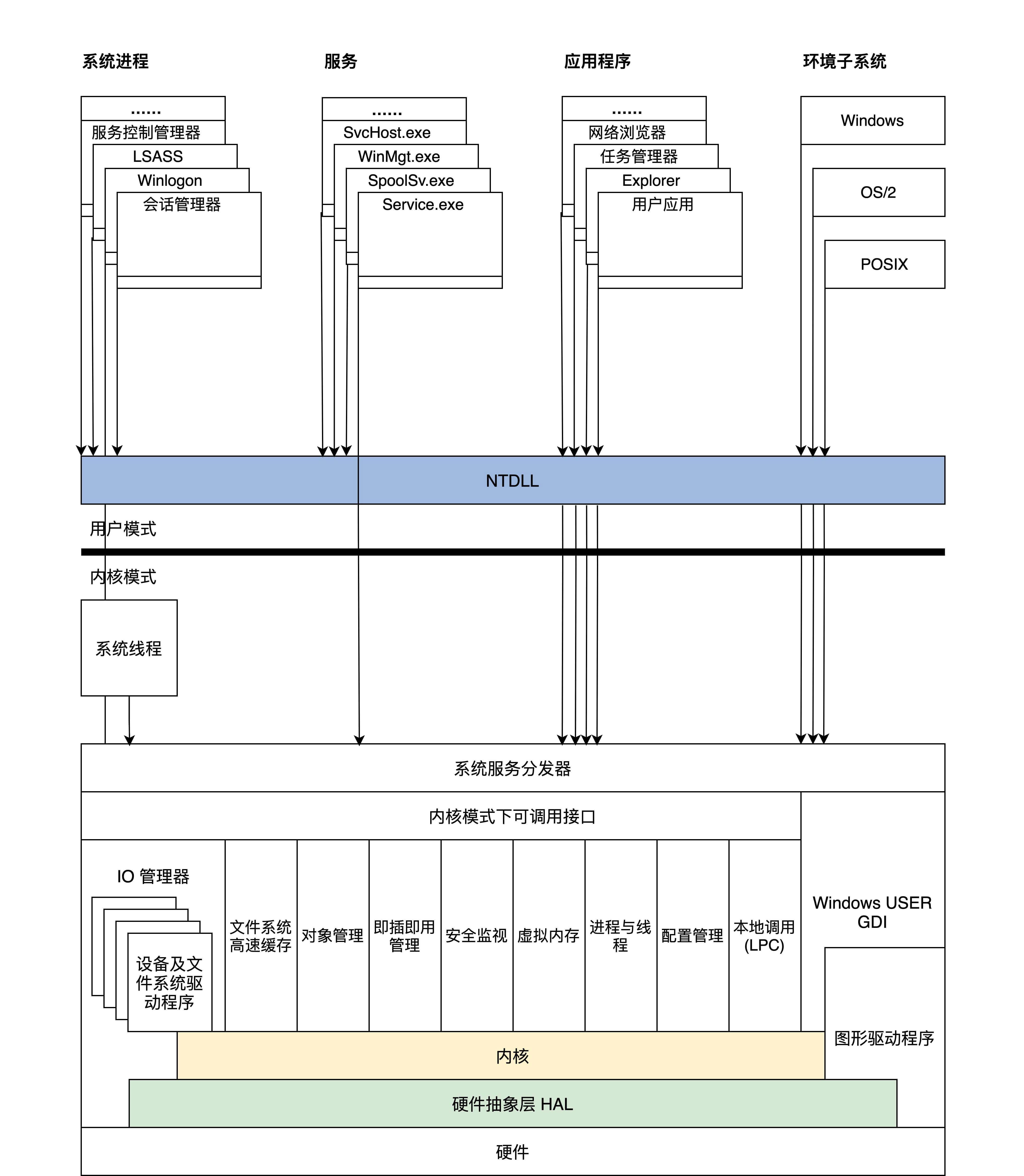 震撼的Linux全景图：业界成熟的内核架构长什么样？ - 知乎