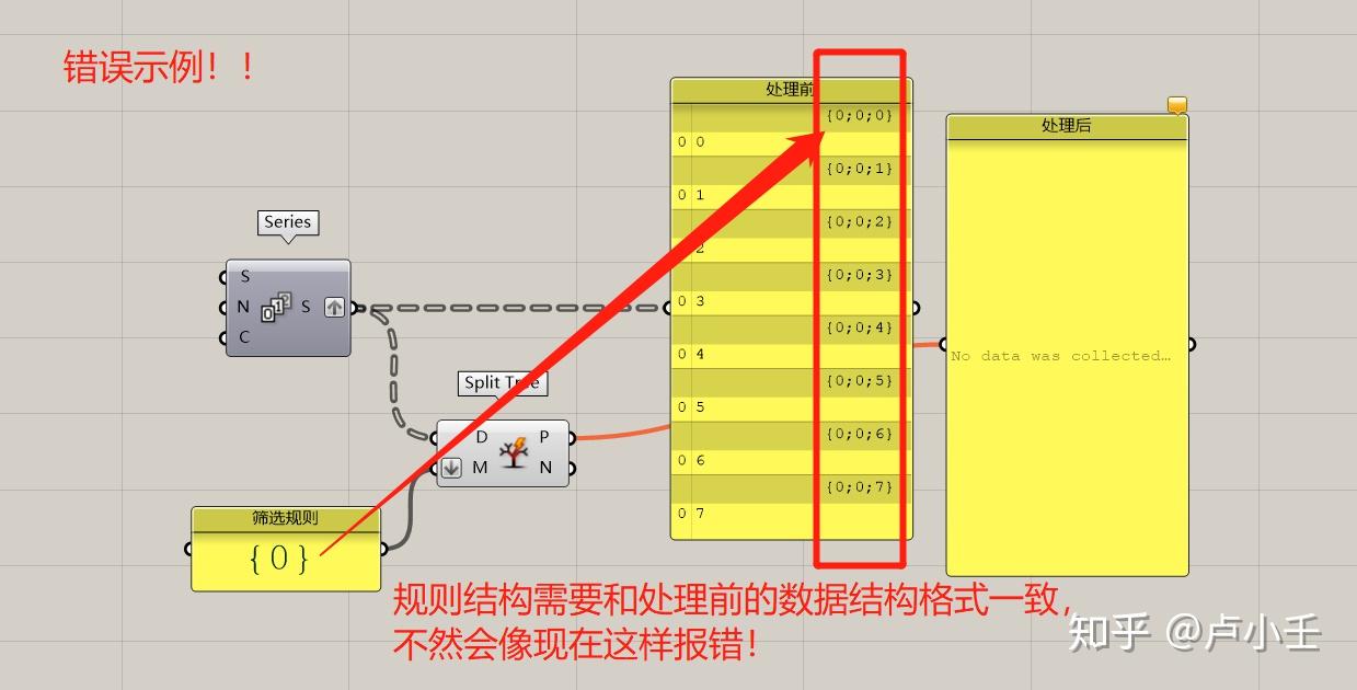 【Grasshopper 的奇技淫巧】（进阶版）—— 巧用Split Tree 与树型数据选择规则 - 知乎