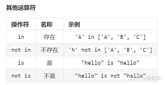 阿里云天池——龙珠计划python训练营打卡 知乎