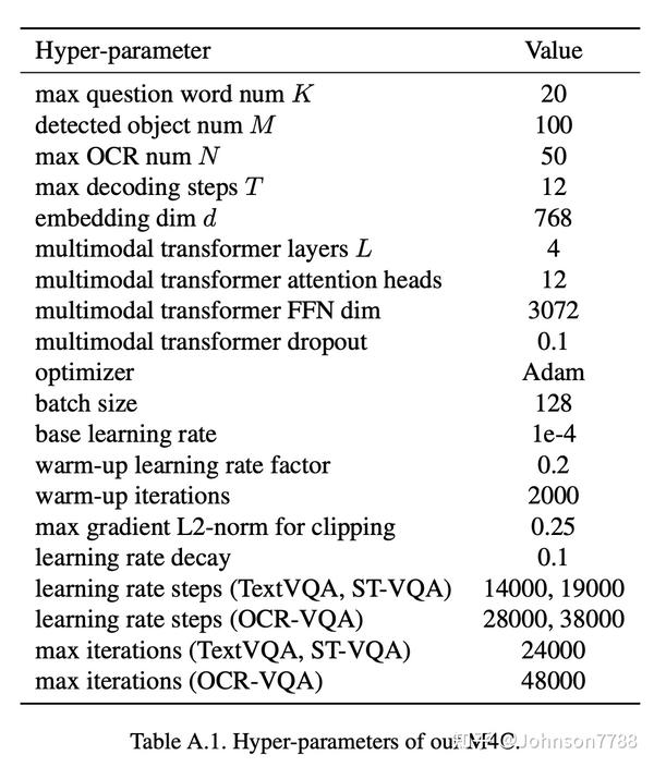 M4C多模态transformer对TextVQA进行迭代式答案预测 - 知乎