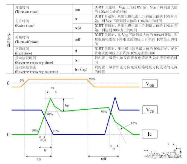icspec干货 | 详解IGBT驱动电路设计 - 知乎