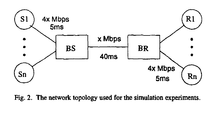 Understanding the Performance of TCP Pacing - 知乎
