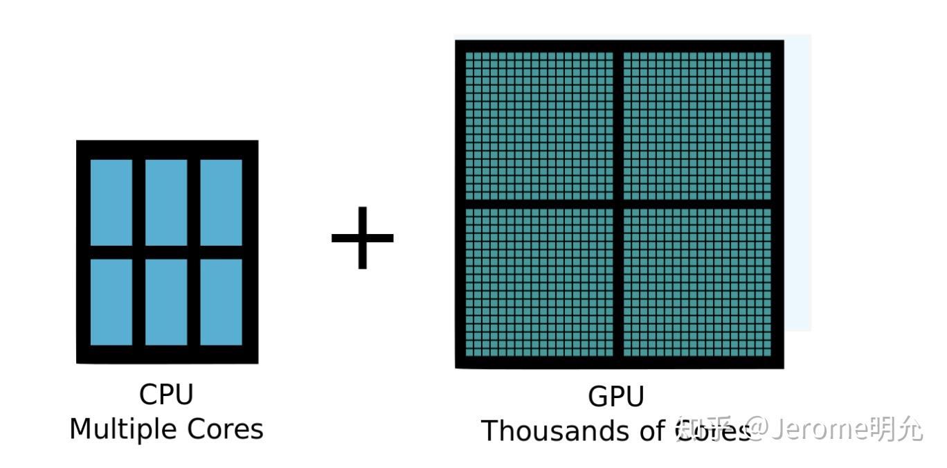 深入浅出笔记本电脑-GPU显卡篇 - 知乎
