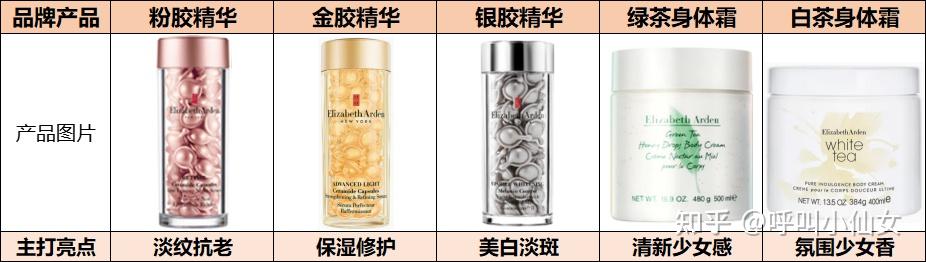 全线亲测干货!雅顿精华液怎么样?伊丽莎白雅顿粉胶、金胶银胶次抛胶囊精华、绿茶白茶身体霜,哪款好?有什么区别?a醇抗老 美白 修护 香氛,怎么选