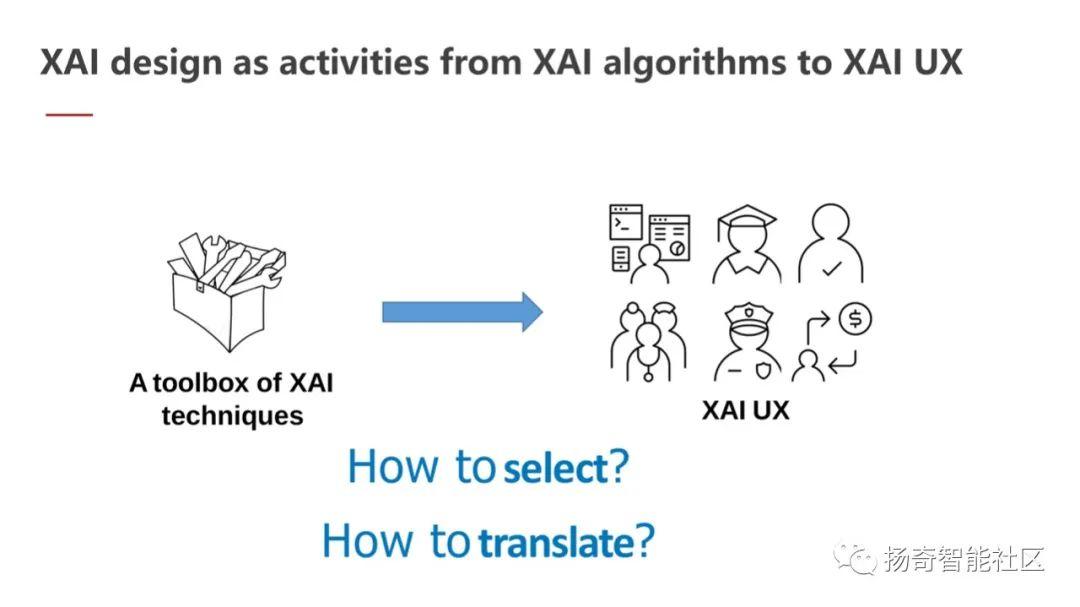 扬奇智能社区｜XAI-可解释AI介绍与在游戏中的应用 - 知乎
