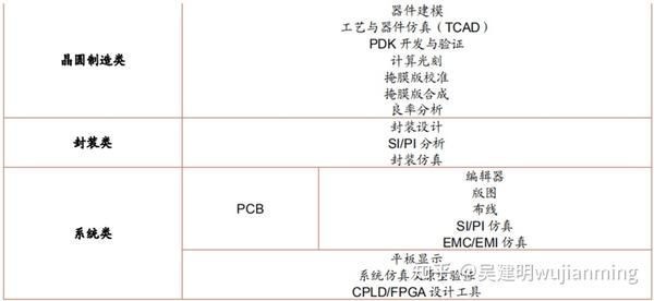 EDA电子设计技术与应用 - 知乎