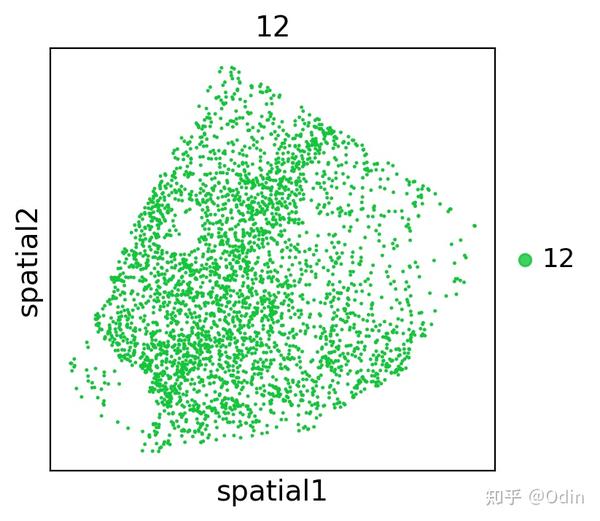 教程：用scanpy和squidpy分析单细胞空间转录组数据 - 知乎