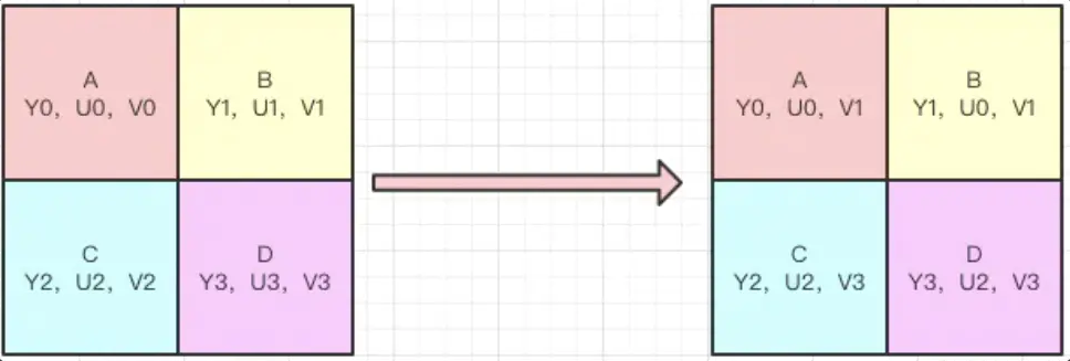 视频H264编码详解（上） - 知乎