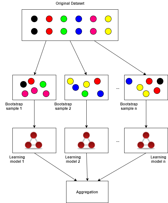 机器学习中Bootstrap的应用 - 知乎