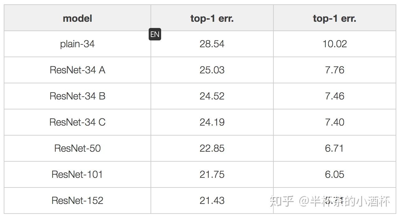 母膳北即淋军resnet蛇曼外阅栓验除置猫 知乎 
