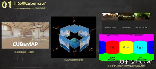 Unity——Shader学习09——From庄懂（Fresnel、MatCap、CubeMap） - 知乎
