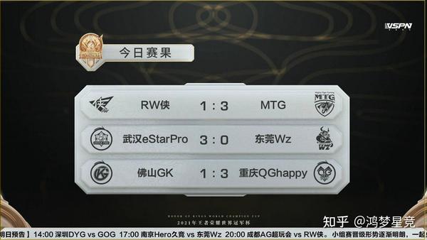 QG轻取GK，成为B组第一，eStar零封WZ，世冠选拔赛黑马出局！ - 知乎