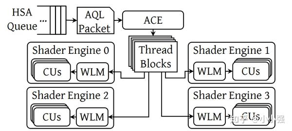 rocm kernel调度执行过程详解 - 知乎
