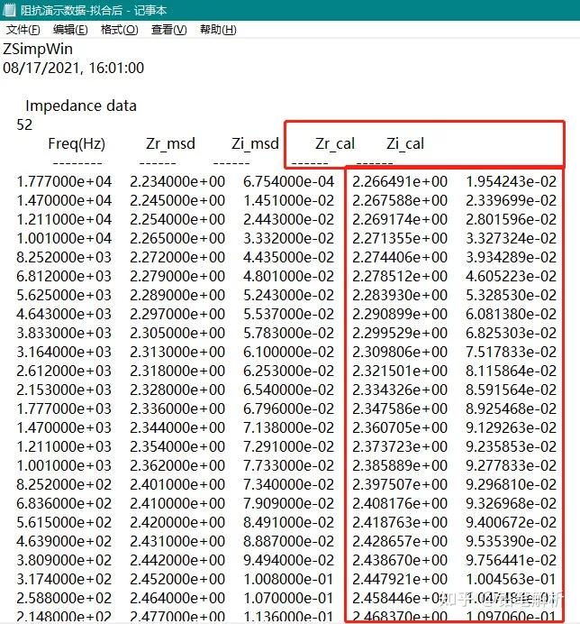 【必备软件】阻抗谱拟合软件ZSimpWin - 知乎
