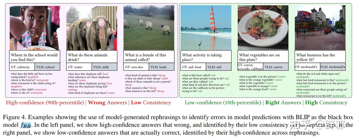 论文分享：VQA（视觉问答）最新顶会文章必看(CVPR2024*3 + EMNLP2023*1，略读） - 知乎