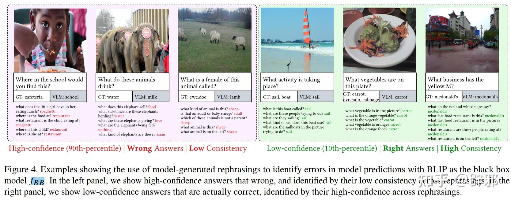 论文分享：VQA（视觉问答）最新顶会文章必看(CVPR2024*3 + EMNLP2023*1，略读） - 知乎