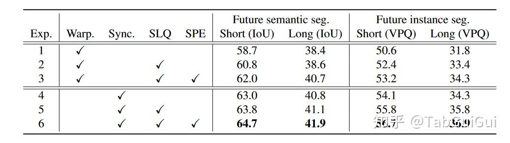 BEV感知[预测] TBP-Former 解读 - 知乎