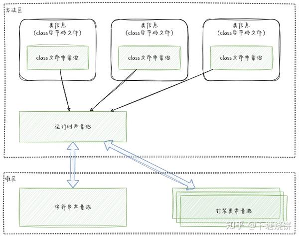 Jvm知识梳理之二 Jvm的常量池 知乎