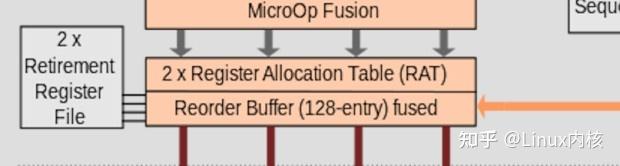 全网最详细的Intel CPU体系结构分析 - 知乎