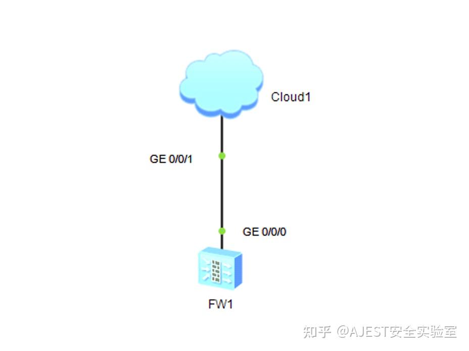 华为安全|eNSP 模拟器下运行USG6000 防火墙 - 知乎