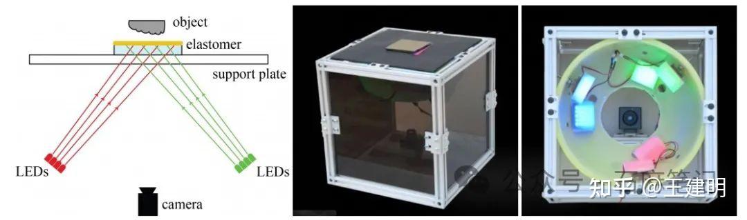 GelSight十五年——简述视触觉传感器发展史 - 知乎