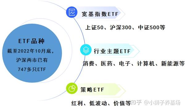 如何挑选到优秀的ETF？（上） - 知乎