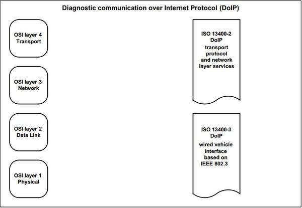 DoIP技术（一） - 知乎