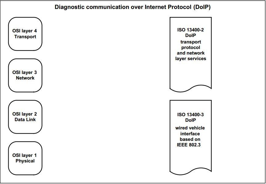 DoIP技术（一） - 知乎