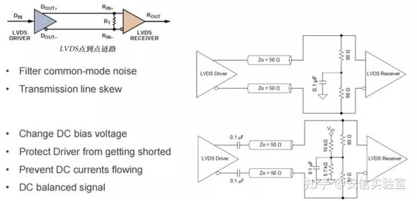 眼图测试（信号完整性测试）-LVDS物理层信号完整性 - 知乎