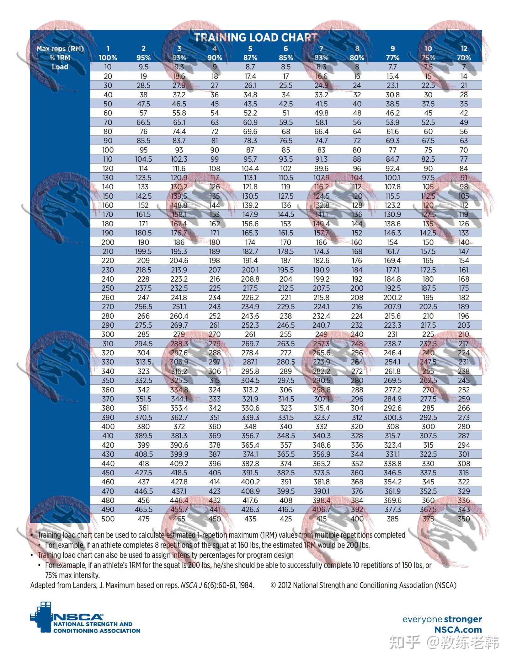 如何计算自己力量训练中的1RM值 - 知乎